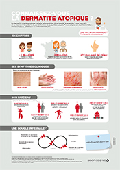 Documents - Dermatite atopique